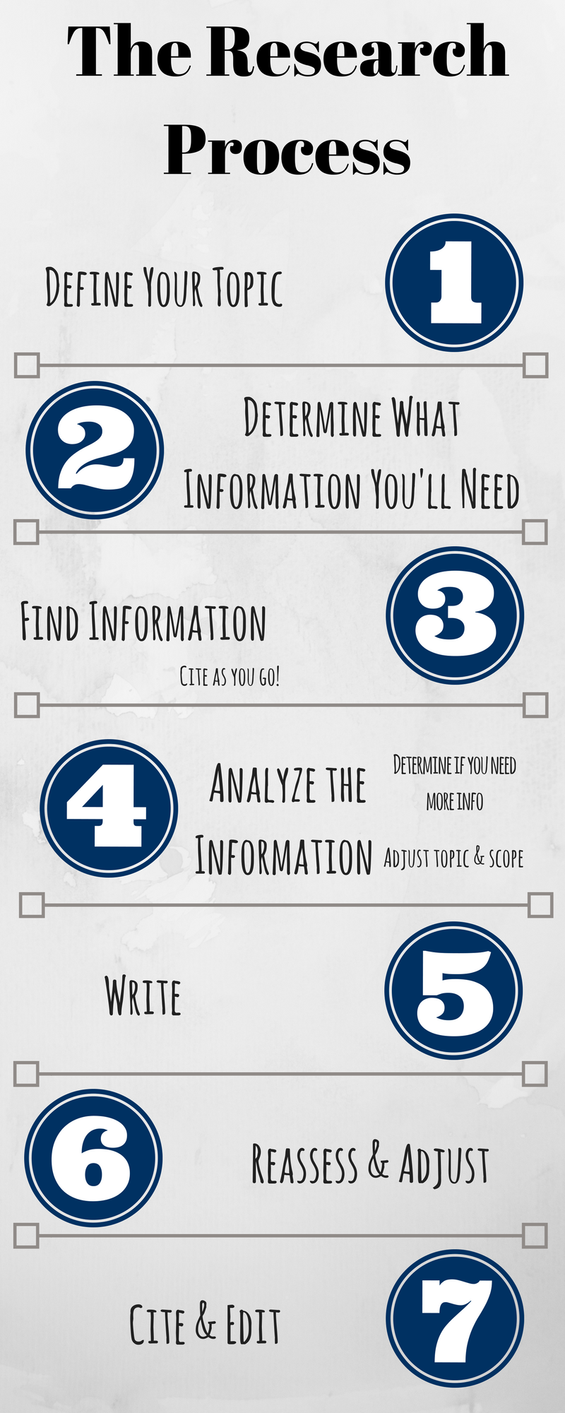 Research Assistance - Nutting Memorial Library - Nutting Memorial ...